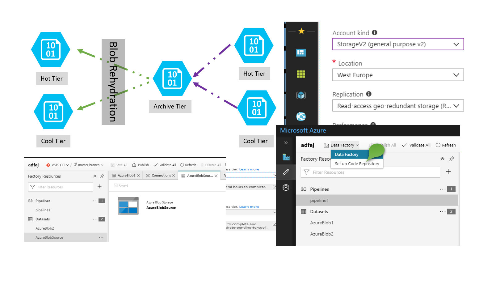 31 Days 31 Net Tips And Tricks Azure Net And Vsts From Daily Net Tips July 2018 Links