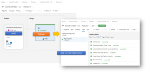 Azure DevOps and MultiCloud – Deploying .NET Core Apps in AWS and Azure ...