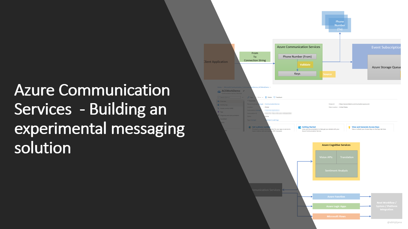Azure Communication Services – Building an experimental messaging ...
