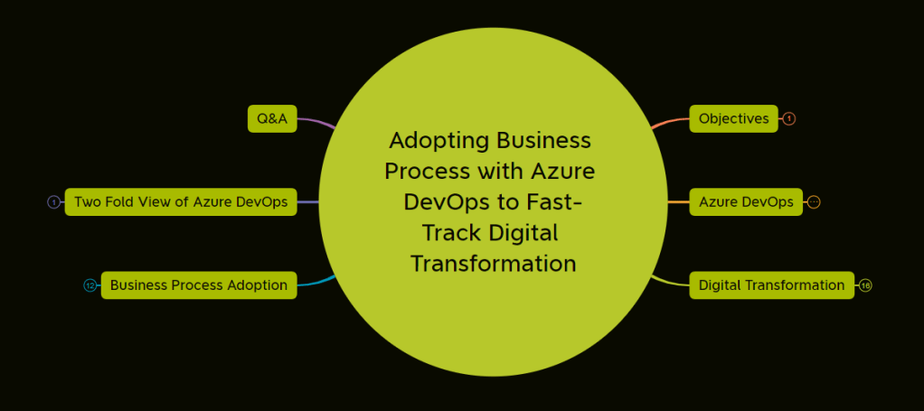 Full Stack CoP – Guest Speaker Talk – Abhijit's Blog