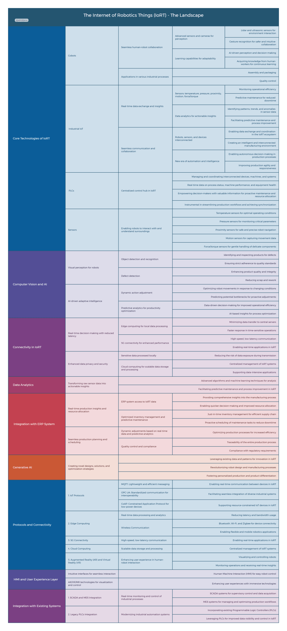 The Internet of Robotics Things (IoRT) – The Fusion of IoT and Robotics ...